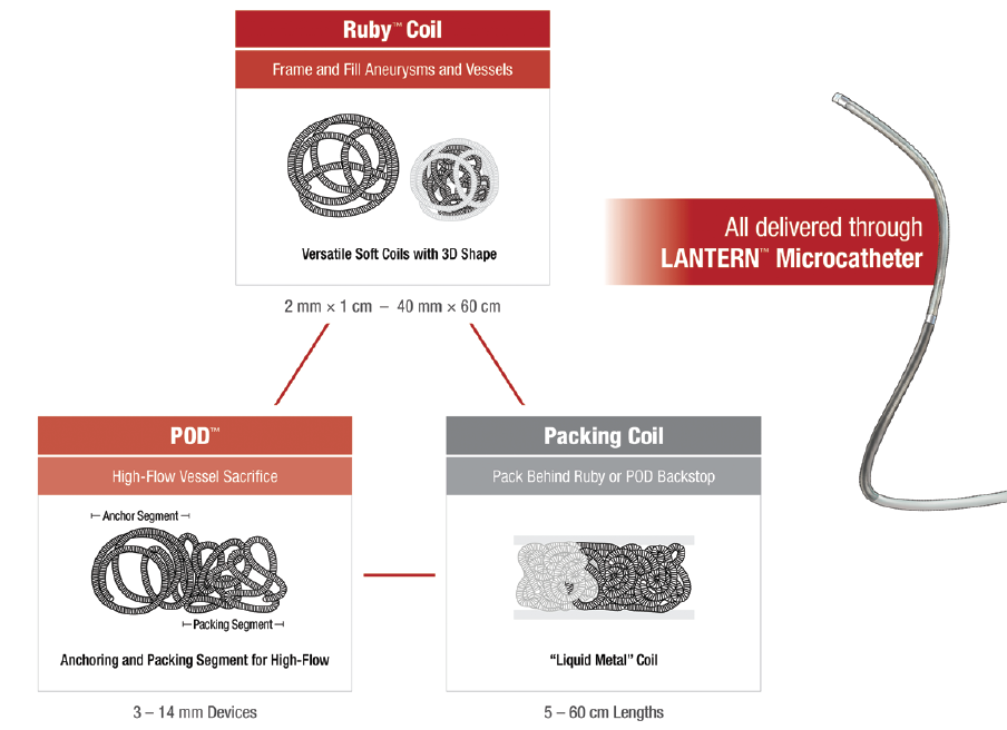 RUBY and POD Coils – Life Medical Equipment
